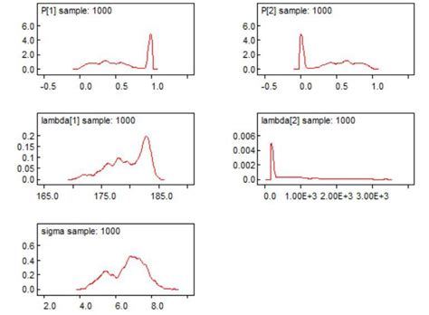solved the following are the results of data processed using