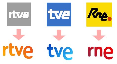 MUNDO DE LA EMPRESA BLOG MARKETING La Imagen Corporativa De RTVE