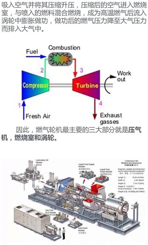 你更应该了解的顶级机械：燃气轮机，原理、结构，哪家强？ 知乎