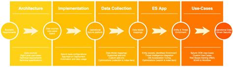 Seynur Bilgi Teknolojileri Blog