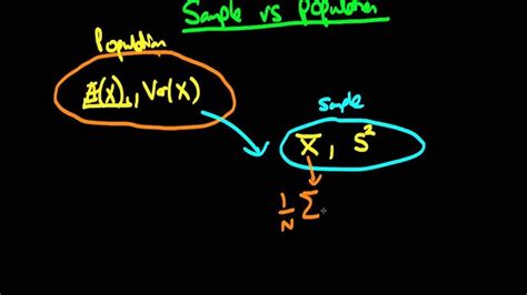 Covariance Formula Correlation