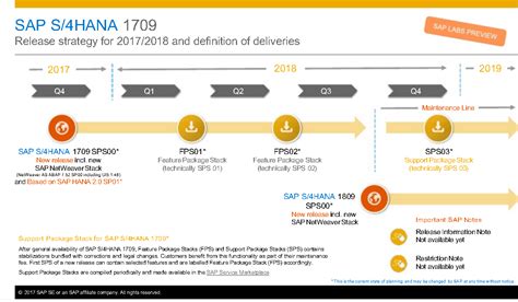 Sap S4hana 1709 Overview For Planned Deliveries Sap Community
