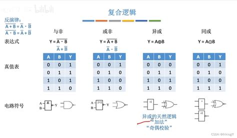 计算机组成原理考研真题攻克与重点知识点剖析 第 2 篇数据的表示和运算 计算机组成原理考研 CSDN博客