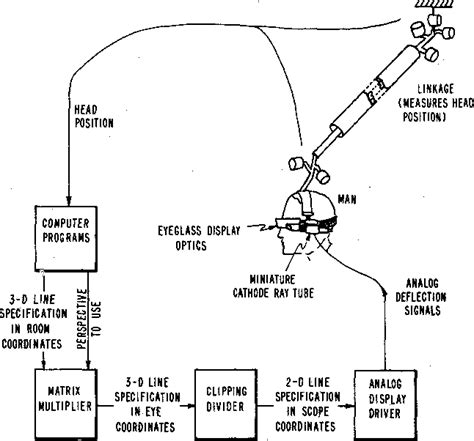 Head Mounted Display Semantic Scholar