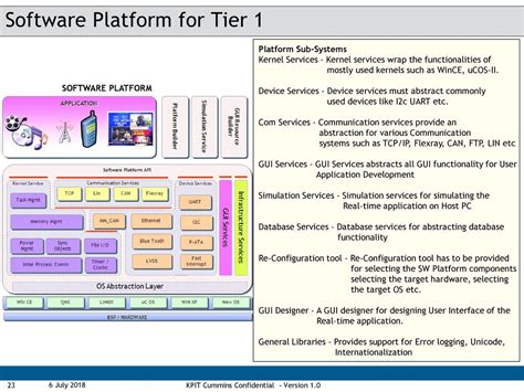 Kpit Cummins Infosystems Advance Technology Solution Ppt Download