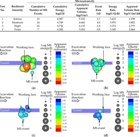 Rockburst Cases Used For Testing Download Scientific Diagram
