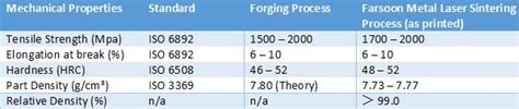 H Laser Sintering Process For Robust Tooling Moldmaking Technology