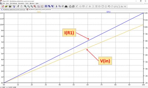 LTspice Types Of Voltage And Current Sources Spiceman