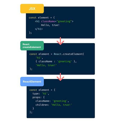 React 컴포넌트 생명주기 뿌수깅