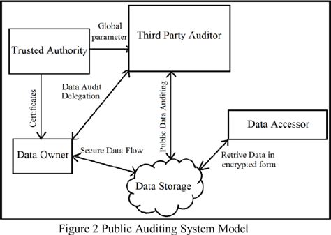 Figure 2 From A Review On Contemporary Security Issues Of Cloud Computing Semantic Scholar
