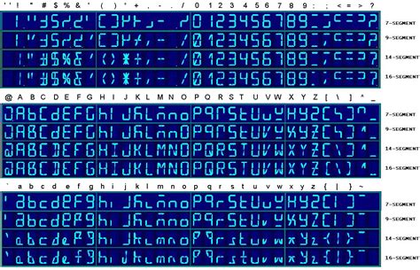 X Segment Led Display Font Example · Ldmicroldmicro Wiki · Github