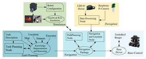 High Level Smart Decision Making Of A Robot Based On Ontology In A Search And Rescue Scenario