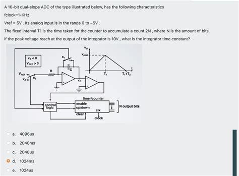 Solved A Bit Dual Slope ADC Of The Type Illustrated Chegg Com