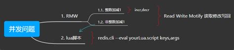 Redis之如何应对并发访问问题redis并发 Csdn博客