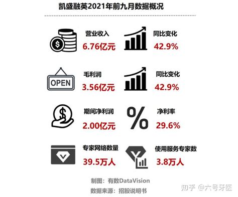 拥有30万专家入驻的知名咨询公司被查！ 知乎