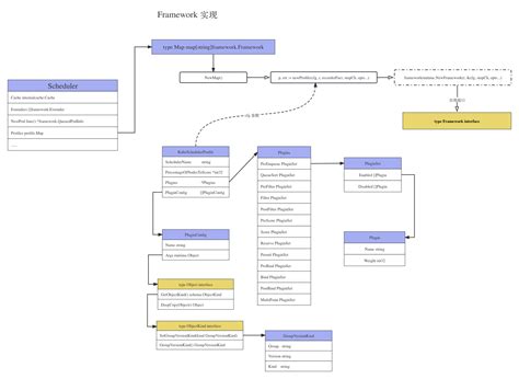 k8s调度器 kube scheduler 源码解析 学习笔记