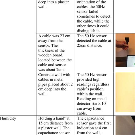 The Performance Of The Sensor Stick In Detecting Hidden Objects