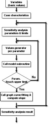 Program Block Diagram Yasser 1979 Download Scientific Diagram