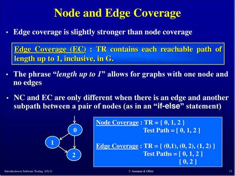 Paul Ammann And Jeff Offutt Ppt Download