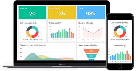 Unlocking The Power Of Data Best Practices For Effective Visualization