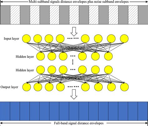 multi‐subband fusion algorithm based on autoencoder jiang 2022 iet signal processing