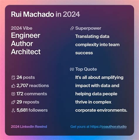 Linkedinrewind Sql Dataengineering Coauthor 2024wrapped Rui
