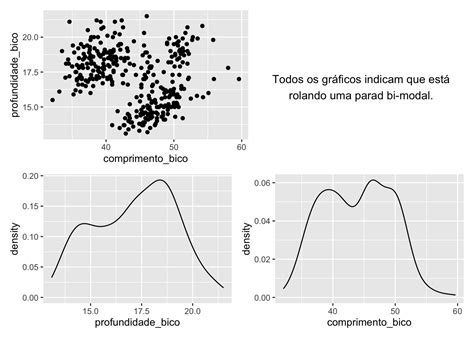 Como unir vários gráficos feitos em ggplot o pacote patchwork