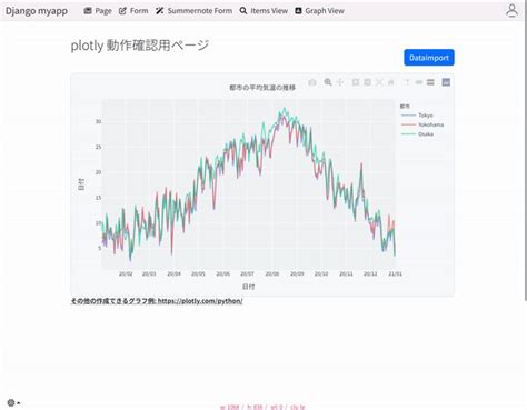 Django Myapp