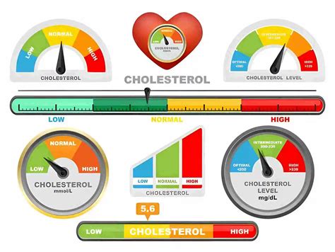 How To Achieve Healthy Cholesterol Levels