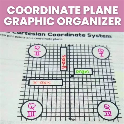 12 Fun And Engaging Coordinate Plane Activities Free Pdfs