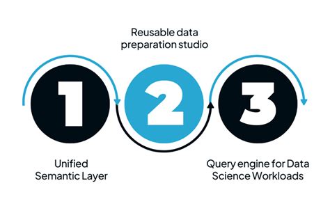 Zetaris Analytical Data Virtualization Platform Sql And Mesh Data
