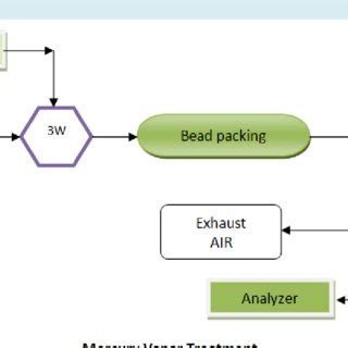 Experimental Setup For Adsorption Download Scientific Diagram