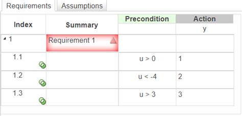 detect exclusivity issues in the requirements table block