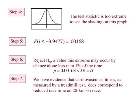 Ppt Linear Regression T Tests Powerpoint Presentation Free Download Id1692328