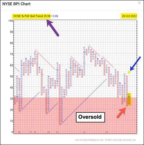 True Market Insiders