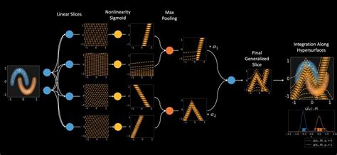 Machinelearning Deeplearning Soheil Kolouri