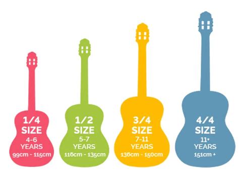 Best Guitar Size Guide For Beginners All Ages And Heights Fdomf