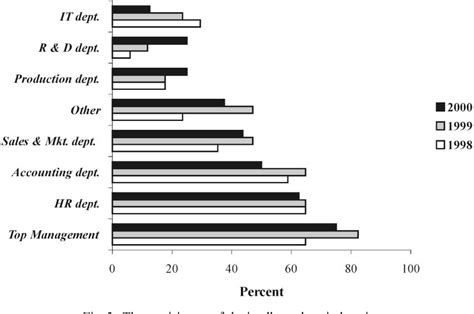 numbering computability theory semantic scholar