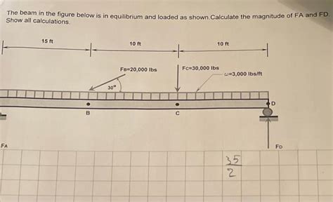 Solved The Beam In The Figure Below Is In Equilibrium And