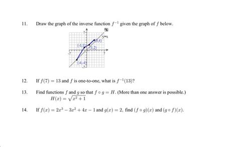 solved 11 draw the graph of the inverse function f−1 given