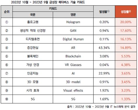 메타버스 시장규모 및 산업 동향