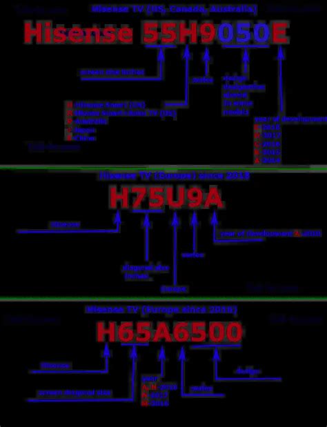 Hisense TV Model Numbers Explained 2014 2024 En Tab Tv Com