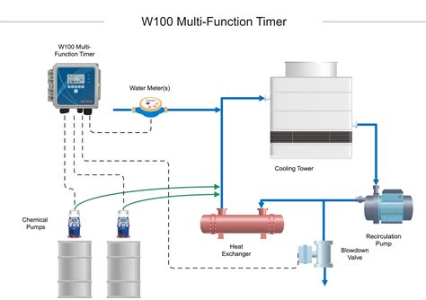 MX W100 Multi Function Timer Metex