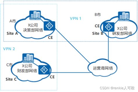 华为数通笔记 mpls virtual private network substitute as csdn博客
