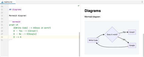 Markdown Clion Documentation