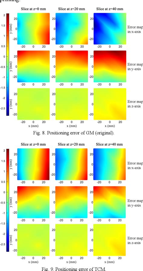 Figure 3 From Design Manufacturing Modelling And Control Of A Cable Driven Parallel Robot For
