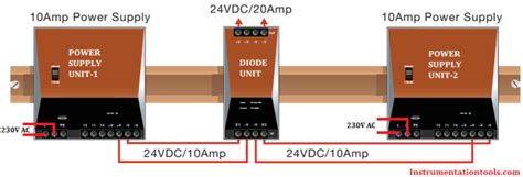 Why We Use Diode Protection Modules Instrumentation Tools
