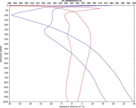 Graphs — Cf Plot 330 Documentation