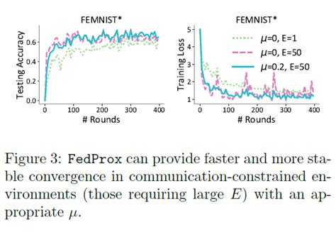 Federated Optimization For Heterogeneous Networks