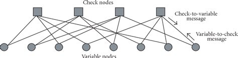Figure 1 From An Fpga Implementation Of Regular Low Density Parity